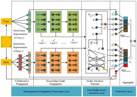 Kgaeuf Structural Framework Diagram Download Scientific Diagram