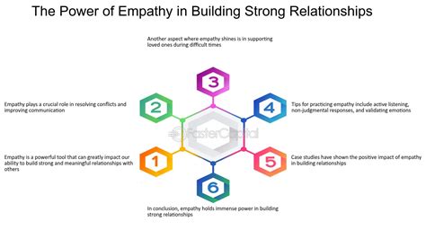 Making A Better Relationship With Empathy Counsellors