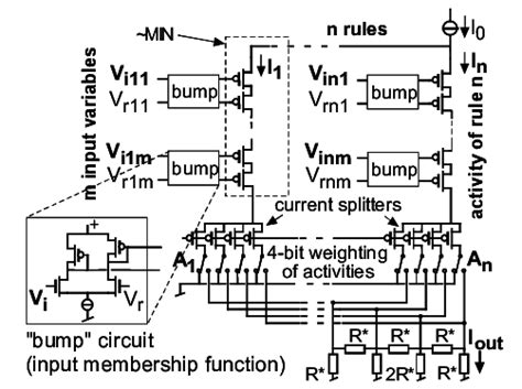 Analog Fuzzy Controller Download Scientific Diagram