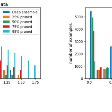 Entropy Of A The In Distribution Data B And Out Of Distribution