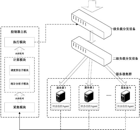 Network Flow Thread Level Dynamic Load Balancing Method And System