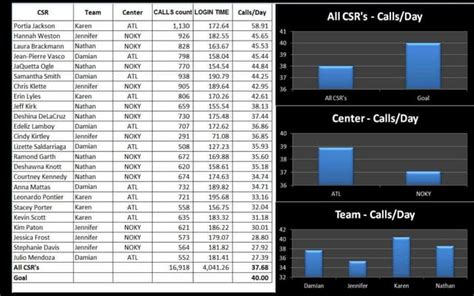 Csr Dashboard Pptx