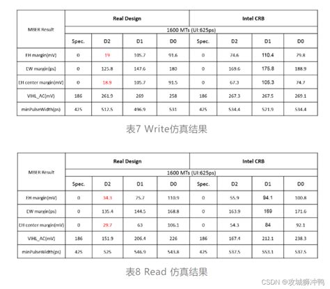 【硬十宝典】——74【动态ram】ddr4设计概述以及分析仿真案例rtt Park Csdn博客 【硬十宝典】——74【动态ram】ddr4设计概述以及分析仿真案例rtt Park Csdn博客