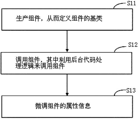 Method Apparatus Electronic Device And Readable Storage Medium For