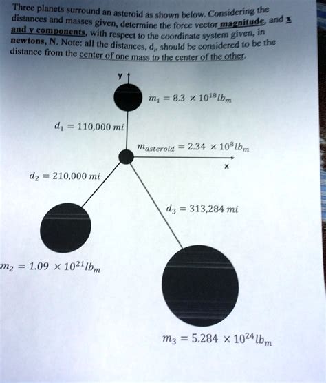 Three Planets Surround An Asteroid As Shown Below Considering The