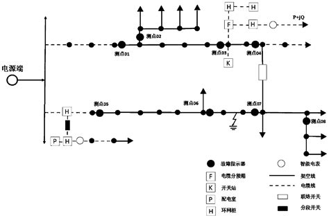 Power Distribution Network Fault Section Positioning Method Based On Fdm Eureka Patsnap