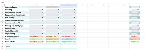 Excel How To Count Each Cells In A Range That Match The Content Of A Different Cell Stack
