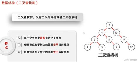 Java 树（平衡二叉树的旋转）二叉树怎么旋转 Java Csdn博客