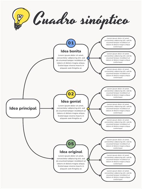 Cuadro Sinóptico De Pensamiento Pdf