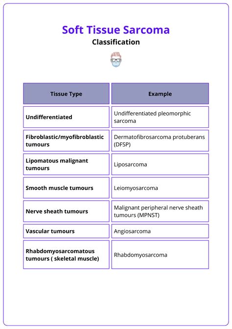 Soft Tissue Sarcoma Classification Diagnosis And Management