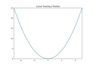 Matplotlib Axes Axes Set Xlim Matplotlib 3 6 2 Documentation