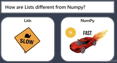 期末复习数据分析 Numpy的使用 Csdn博客