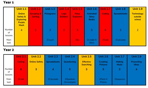 Computing Woden Primary Babe
