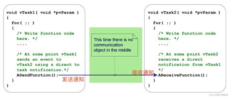 FreeRTOS学习 博客园哆啦A梦 博客园