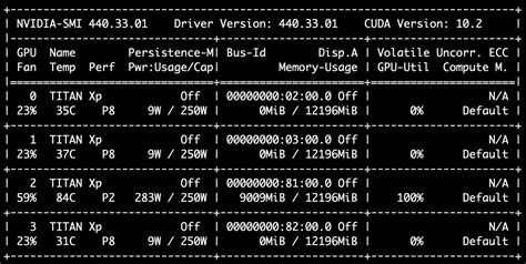 Invalid Device Function In Example · Issue 79 · Mit Han Labtorchsparse · Github