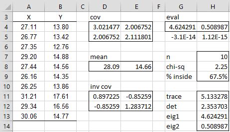 Confidence Ellipse Real Statistics Using Excel