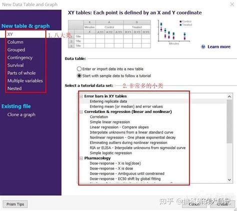 想发高质量sci，数据作图要达到这个标准！【graphpad Prism作图零基础入门进阶】 知乎