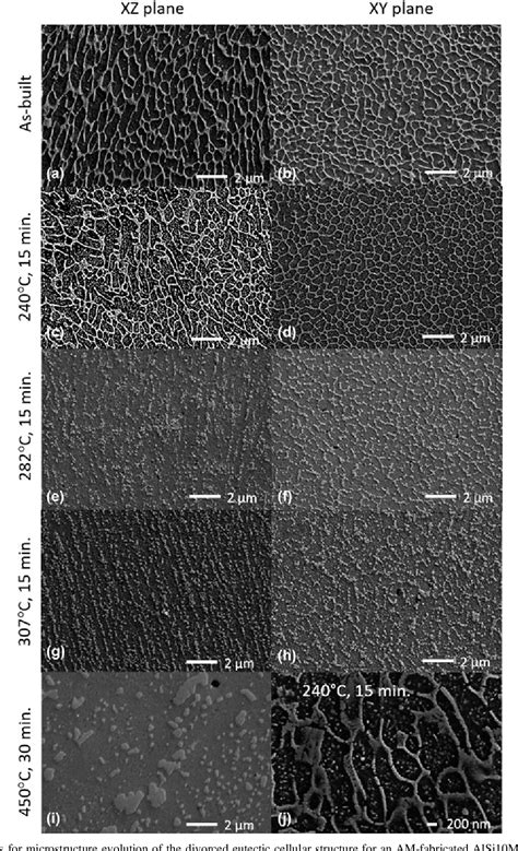 Figure 4 From Effect Of Thermal Annealing On Microstructure Evolution