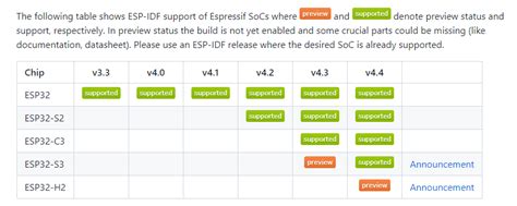High Altitude Oolong Esp S Sdk Toolchain And Hello World