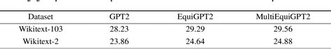 Table 2 From Efficient Model Agnostic Multi Group Equivariant Networks