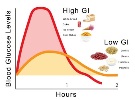5 Carbs That Can Actually Help You Burn Fat Danette May