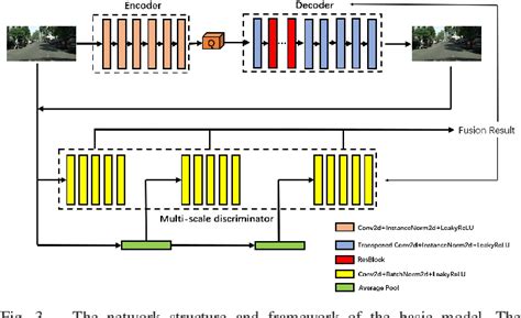 Figure 1 From Semantic Communication System Based On Semantic Slice Models Propagation