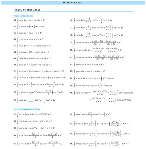 solved use the table of integrals to evaluate the integral
