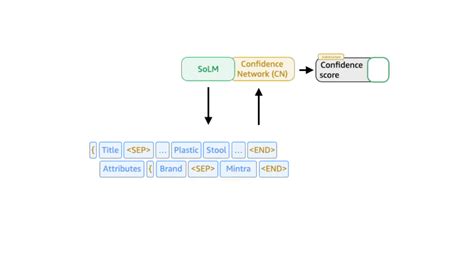 Learning Hierarchical Graph Neural Networks For Image Clustering