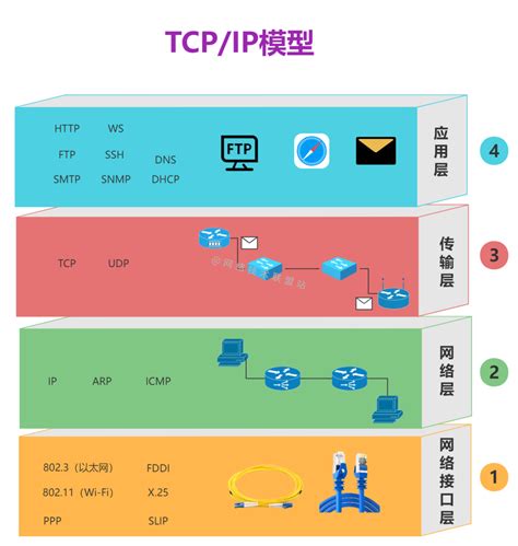 传输层协议tcp（上）