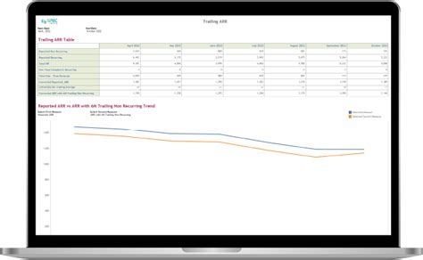 Custom Dashboards And Analytics Portal For Dispatch Management Firm