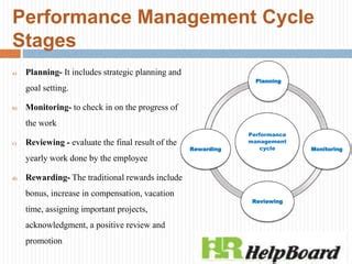 Performance Management Cycle PPTX