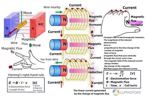 How To Test An Electric Motor Tools Methods Procedures