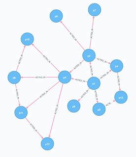 python实现图广度优先遍历深度优先遍历 农夫三拳有點疼 博客园
