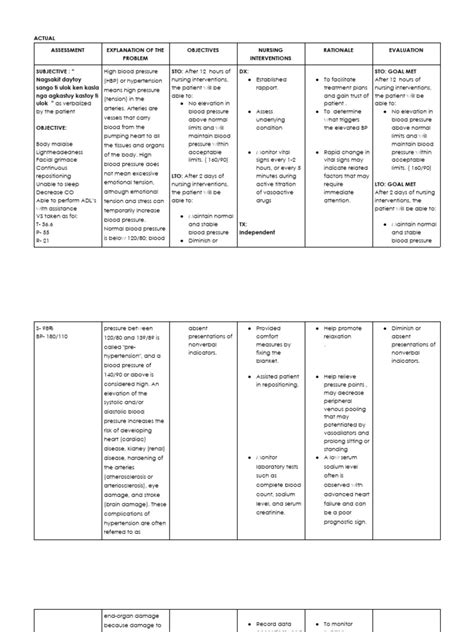 Ncp Med Ward Bontoc Pdf