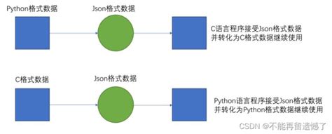 Python使用pyecharts绘制简单的折线图python脚本之家 Python使用pyecharts绘制简单的折线图python脚本之家