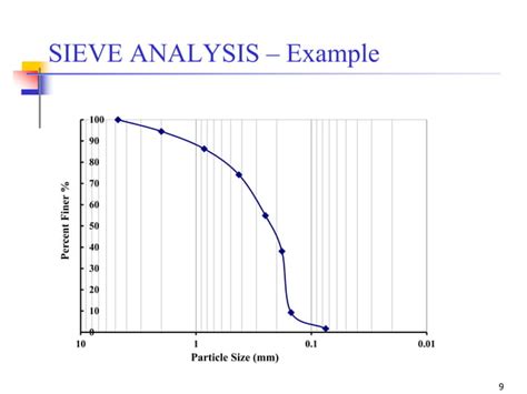 Geotechnical Engineering I Lec 7 Sieve Analysis 2 Ppsx Civil Geotechnical Engineering I Lec 7 Sieve Analysis 2 Ppsx Civil