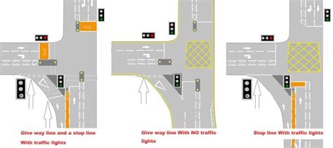 Street Traffic Light Diagram Calls For Caution As Give Way Rules