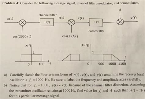 Solved Problem Consider The Following Message Signal Chegg