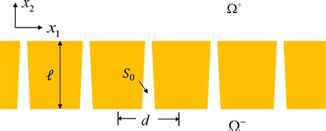 Figure 1 From A Finite Element Contour Integral Method For Computing