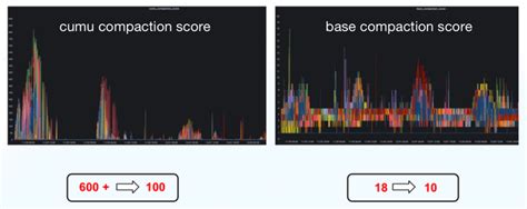 Tencent Data Engineer Why We Went From Clickhouse To Apache Doris Rdataengineering