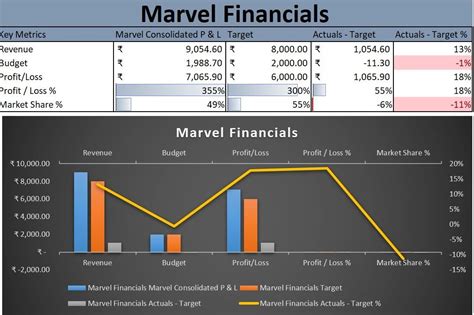 Lucky Chourasiya On Linkedin Financialinsights Datadrivendecisions Marvelfinancial