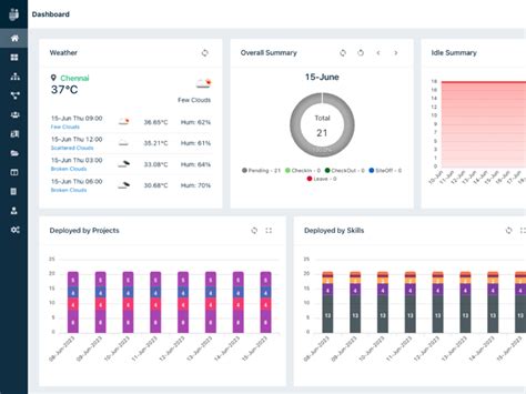 Web App That Meets Your Needs And Expectations Using React Angular Or Node Upwork