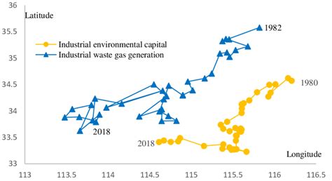 Spatial Pattern Of Industrial Environmental Pollution Governance Download Scientific Diagram