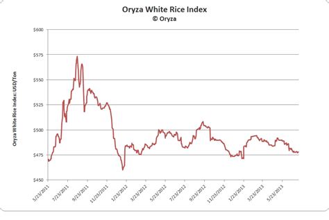 Export Quotes Quotesgram