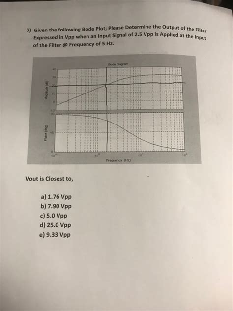 Solved 7 Given The Following Bode Plot Please Determine