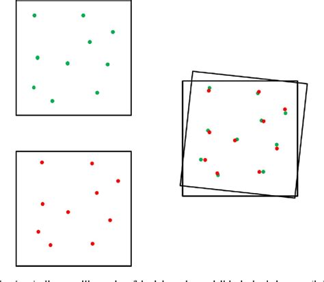 Figure 1 From Cramér Rao Lower Bound For Point Based Image Registration