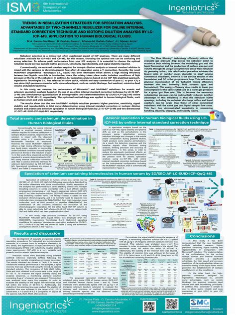 Trends In Nebulization Strategies Ingeniatrics