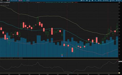 RSI Indicator In Stock Trading
