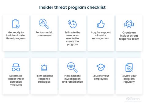 Building An Insider Threat Program 10 Step Checklist Syteca