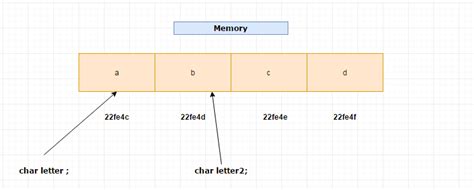 How Your Variable Naming Style Reveals Your Personality Psychology Study By Sohail Saifi